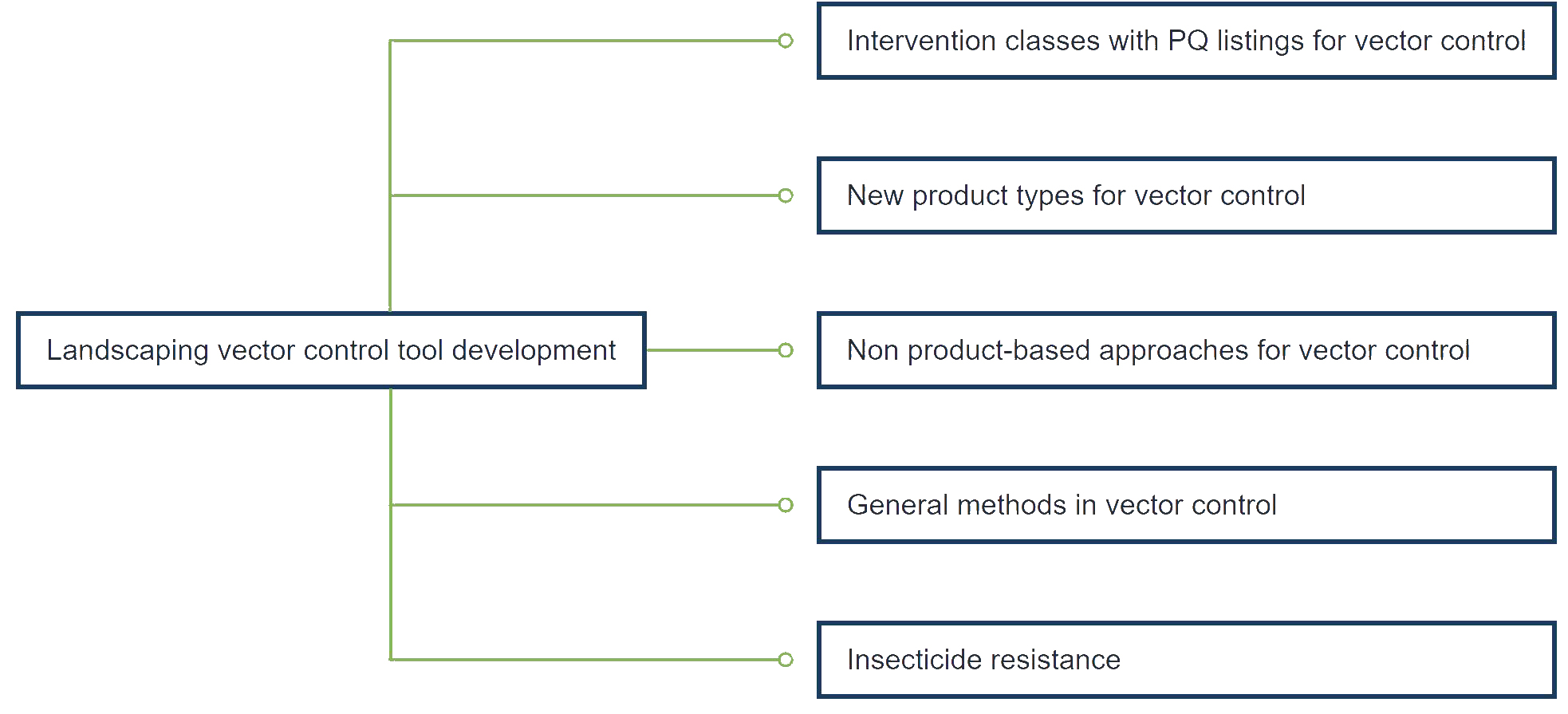 Launch of the I2I Methods Landscape